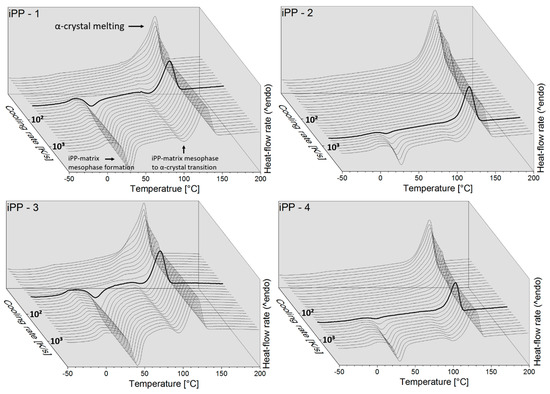 Pressure- and Temperature-Dependent Crystallization Kinetics of ...