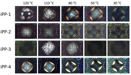 Pressure- and Temperature-Dependent Crystallization Kinetics of ...