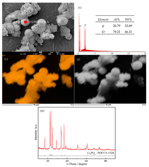 Study on the Synergistic Extraction of Lithium from Spent Lithium ...