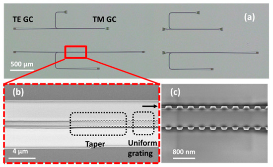 Polarization Splitter-Rotator Based on Multimode Waveguide Grating