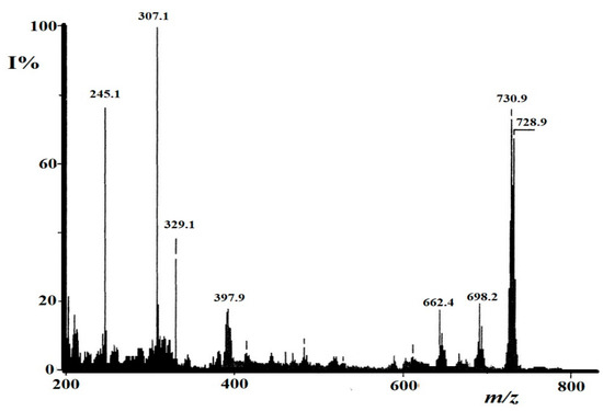 Spectroscopic Insight into Tetrahedrally Distorted Square Planar Copper ...