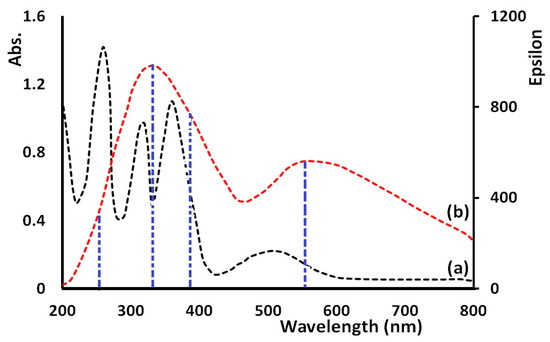 Spectroscopic Insight into Tetrahedrally Distorted Square Planar Copper ...