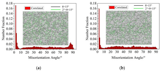 Effect of Loading Direction on the Tensile Properties and Texture ...