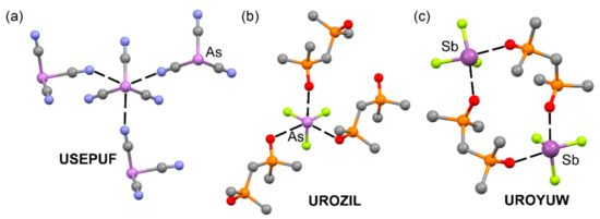 On the Importance of σ–Hole Interactions in Crystal Structures