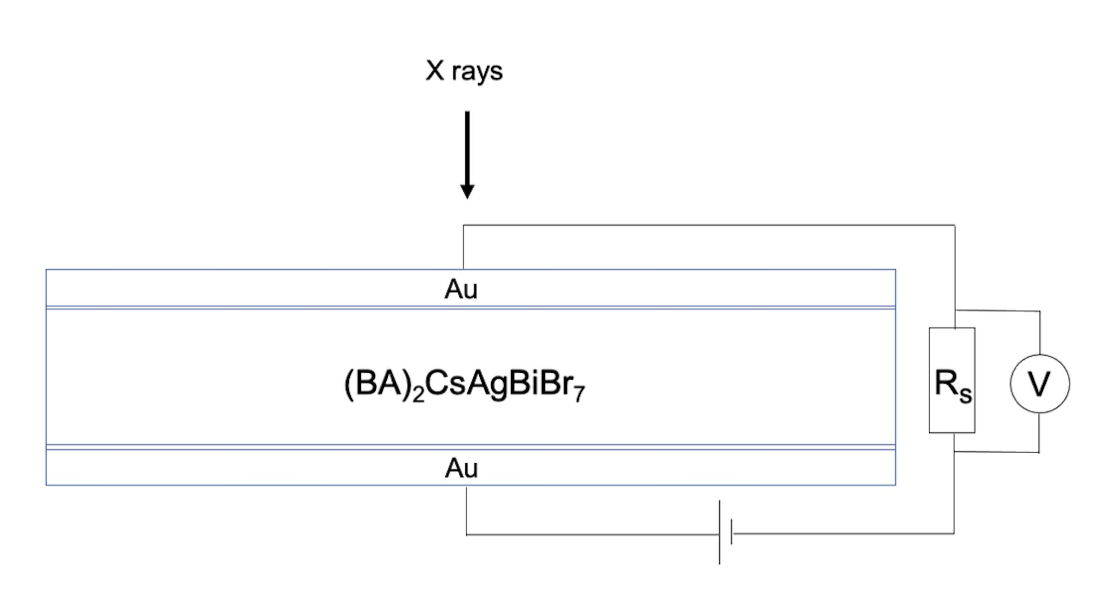 Crystals | Free Full-Text | Growth and Characterisation of Layered (BA ...