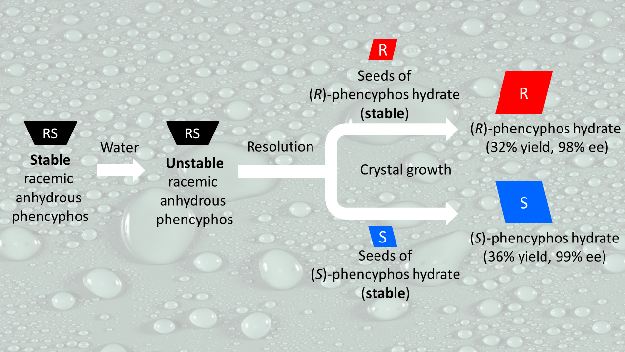 Crystals | Free Full-Text | Resolution of a Metastable Racemic Compound ...