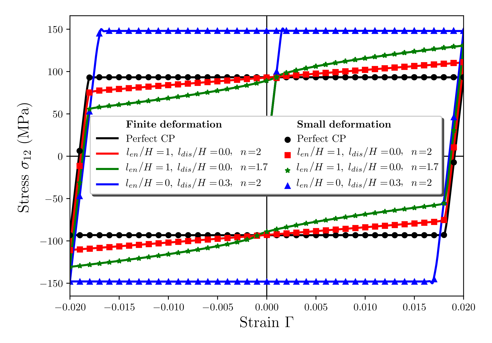 Strain Localization Modes within Single Crystals Using Finite ...