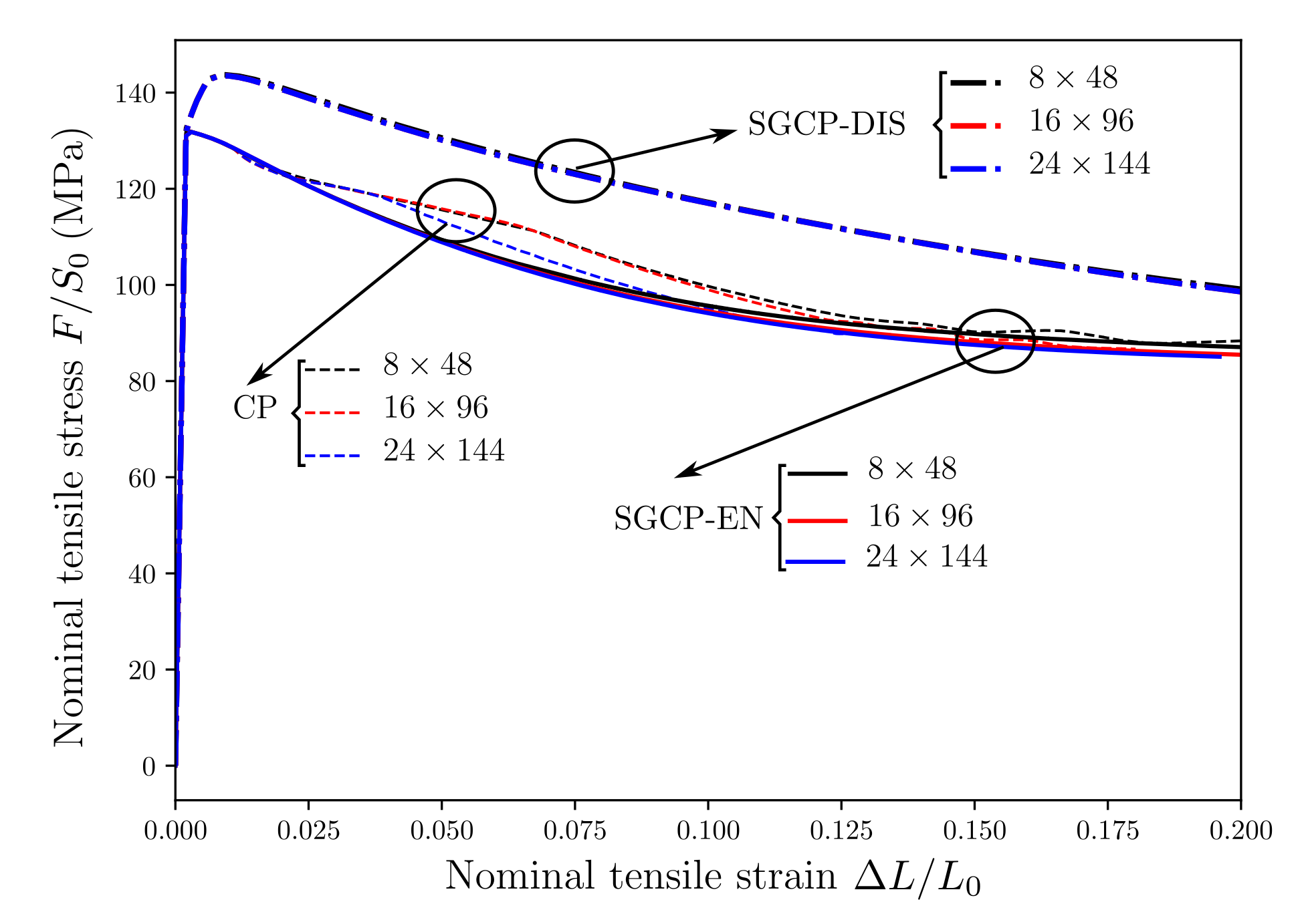 Strain Localization Modes within Single Crystals Using Finite ...