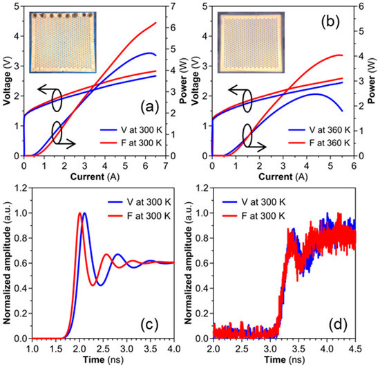 High-Speed and High-Power 940 nm Flip-Chip VCSEL Array for LiDAR ...