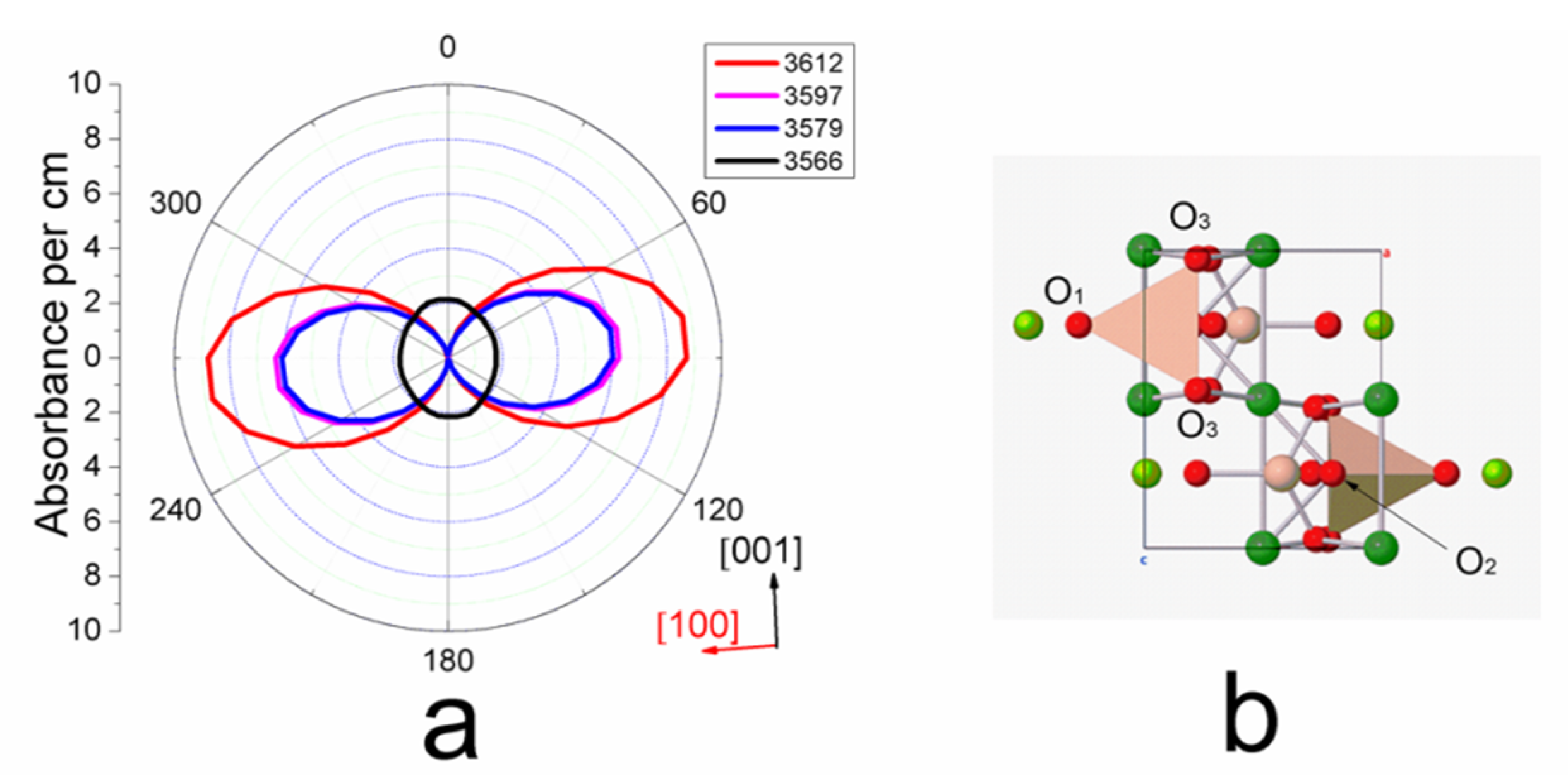 In-Situ Infrared Spectra of OH in Pakistan Forsterite at High Temperature