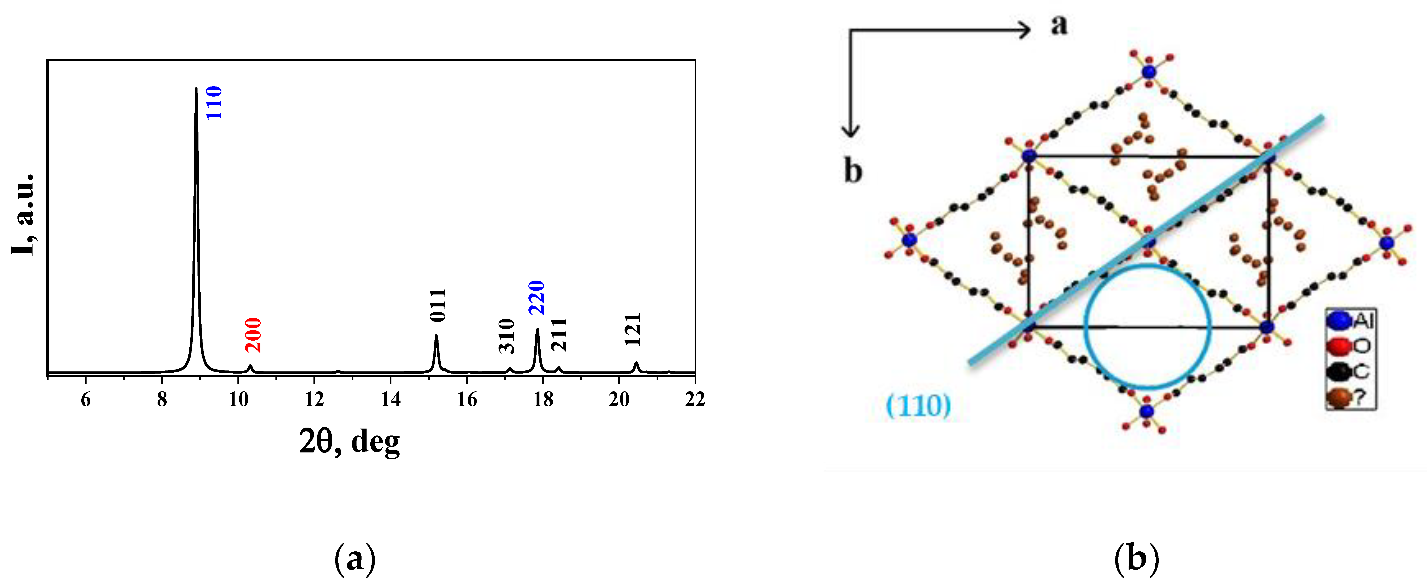 Design of Metal-Organic Polymers MIL-53(M3+): Preparation and ...