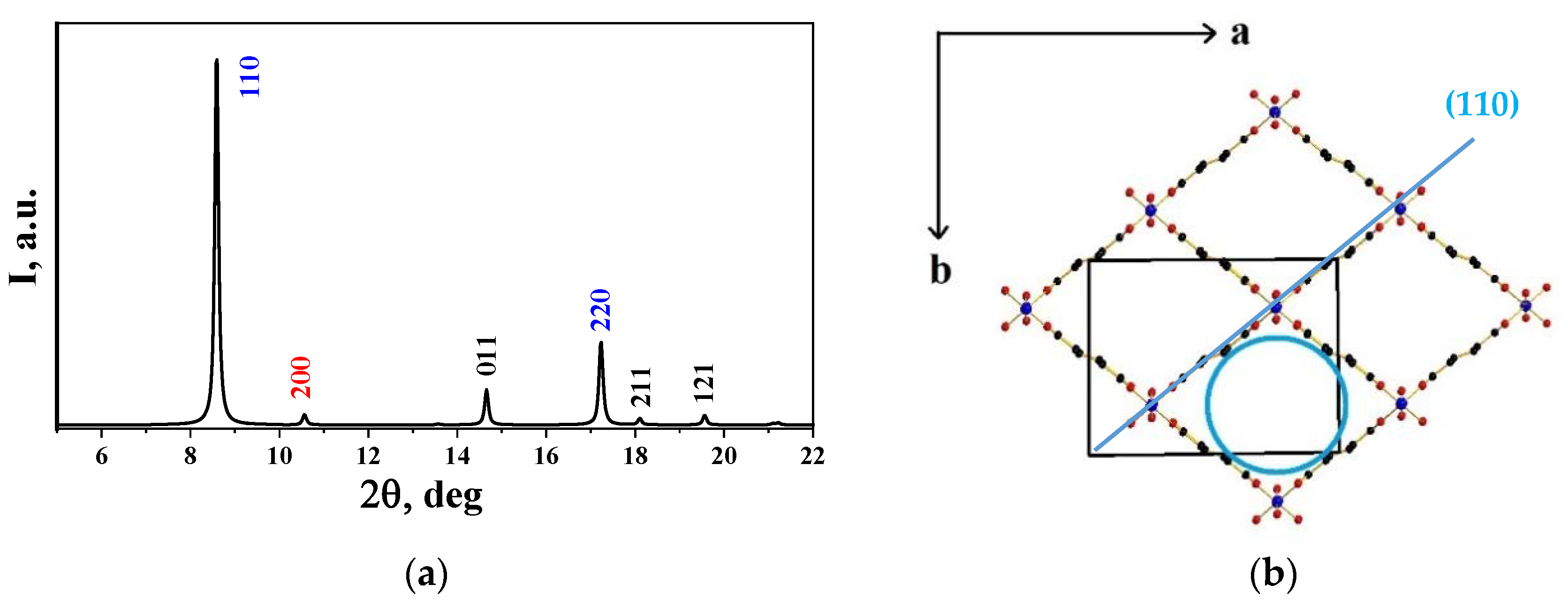 Design of Metal-Organic Polymers MIL-53(M3+): Preparation and ...
