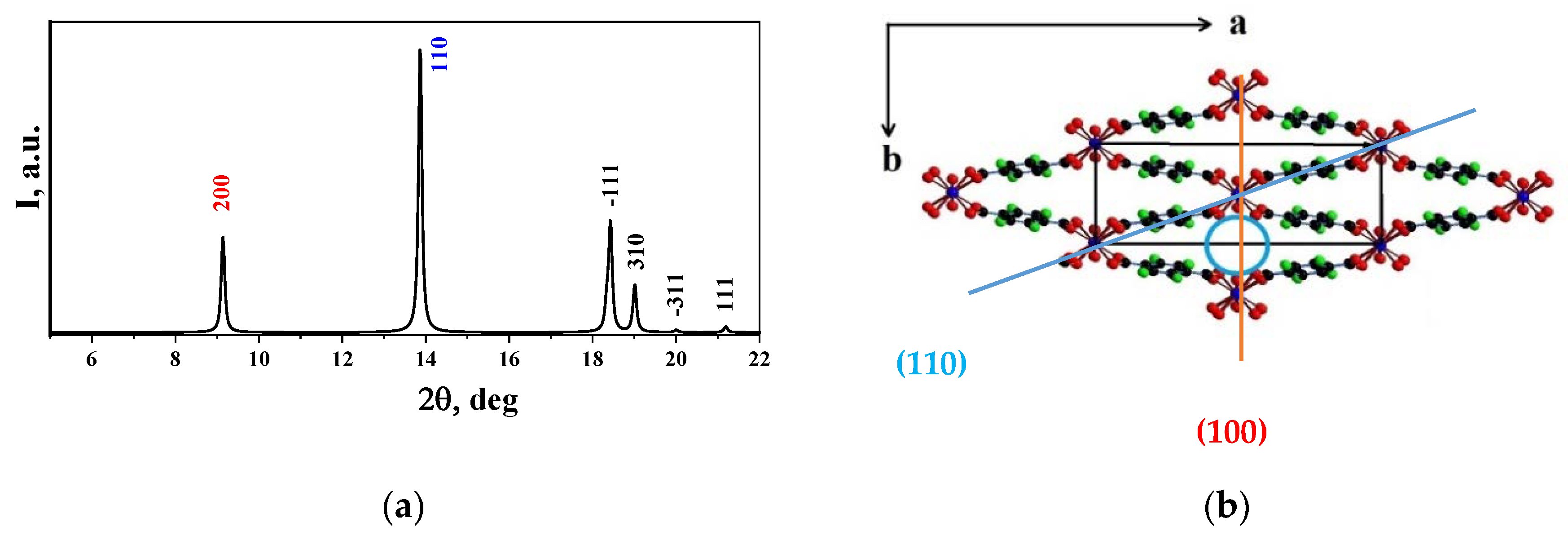 Design of Metal-Organic Polymers MIL-53(M3+): Preparation and ...