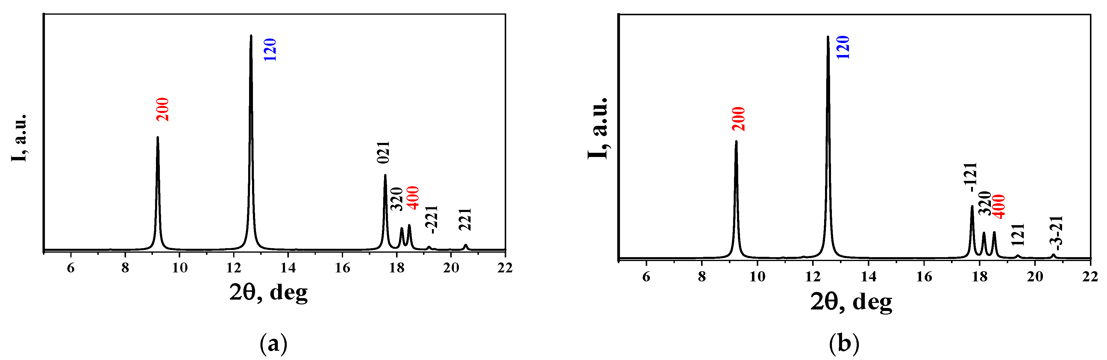 Design of Metal-Organic Polymers MIL-53(M3+): Preparation and ...