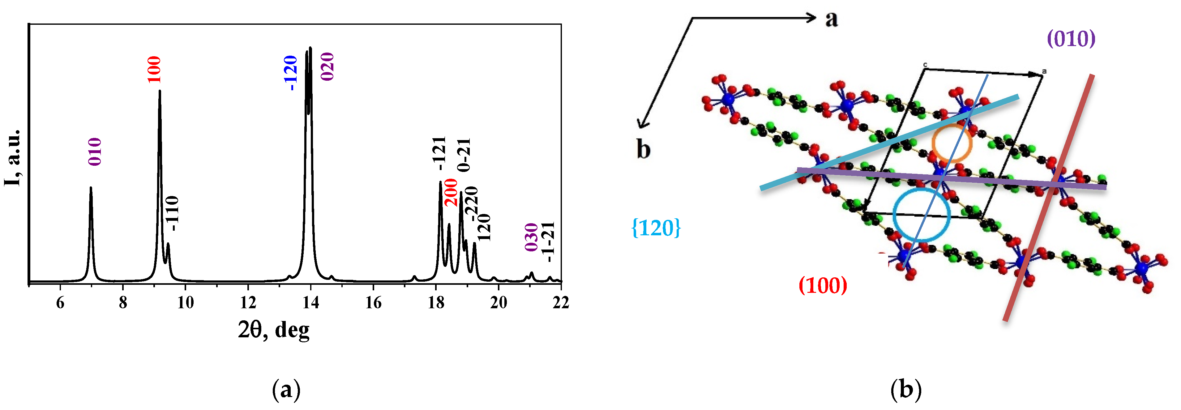 Design of Metal-Organic Polymers MIL-53(M3+): Preparation and ...