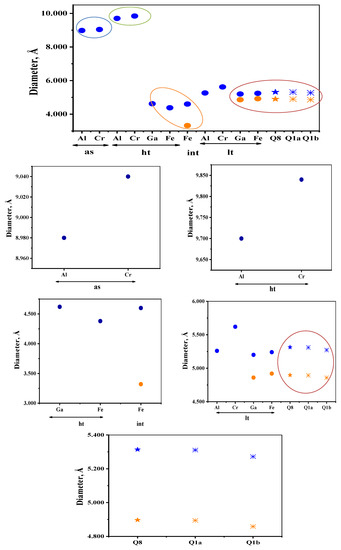 Design of Metal-Organic Polymers MIL-53(M3+): Preparation and ...