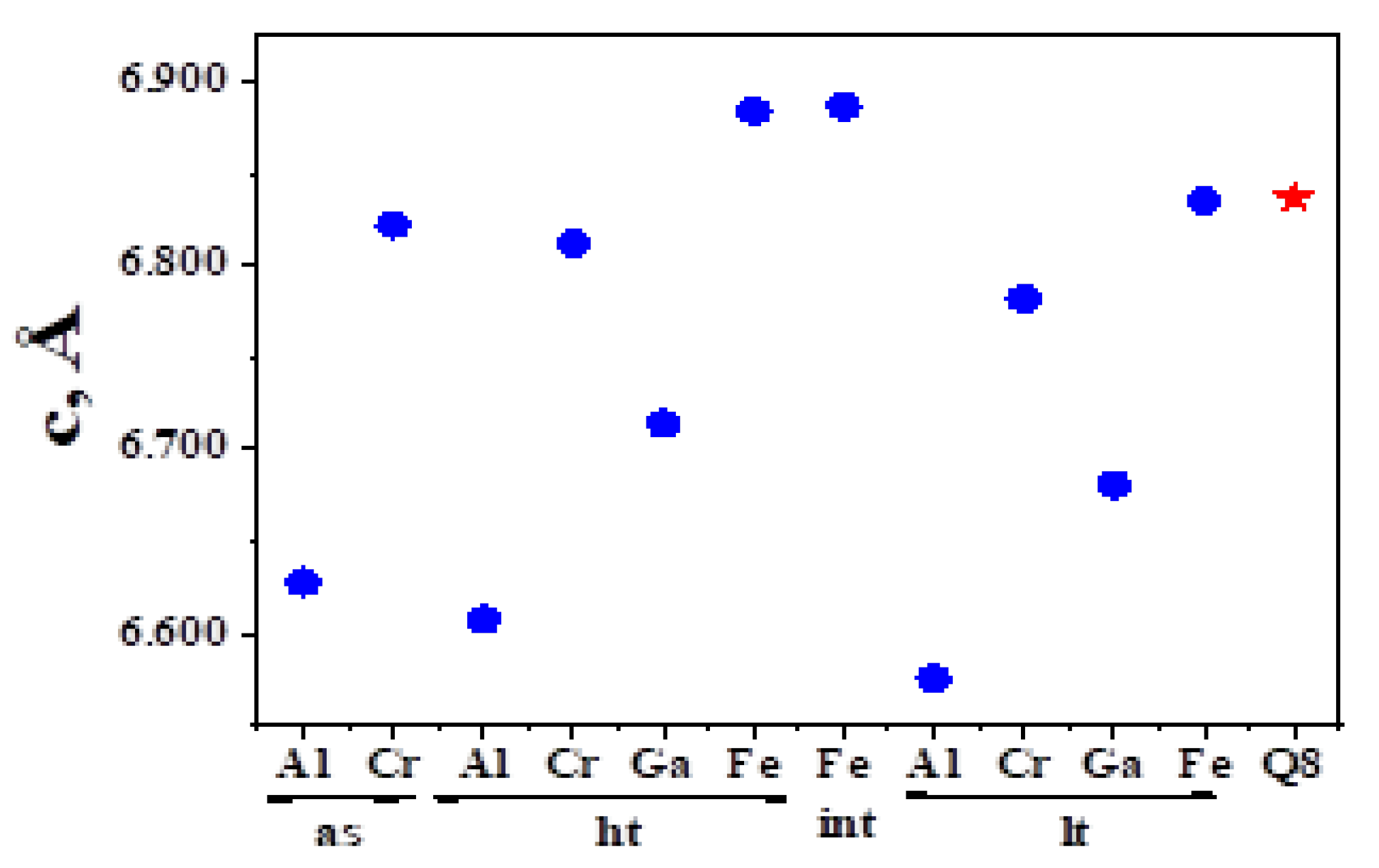 Design of Metal-Organic Polymers MIL-53(M3+): Preparation and ...