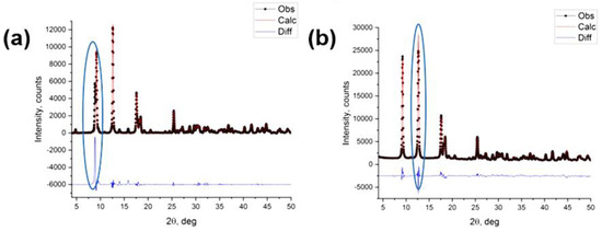 Design of Metal-Organic Polymers MIL-53(M3+): Preparation and ...