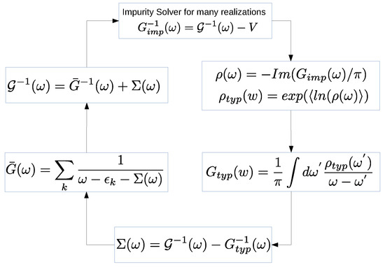 Real Space Quantum Cluster Formulation for the Typical Medium Theory of ...