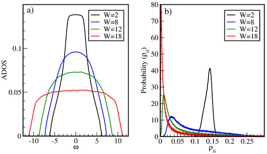 Real Space Quantum Cluster Formulation for the Typical Medium Theory of ...