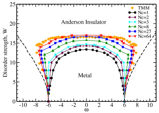 Real Space Quantum Cluster Formulation for the Typical Medium Theory of ...