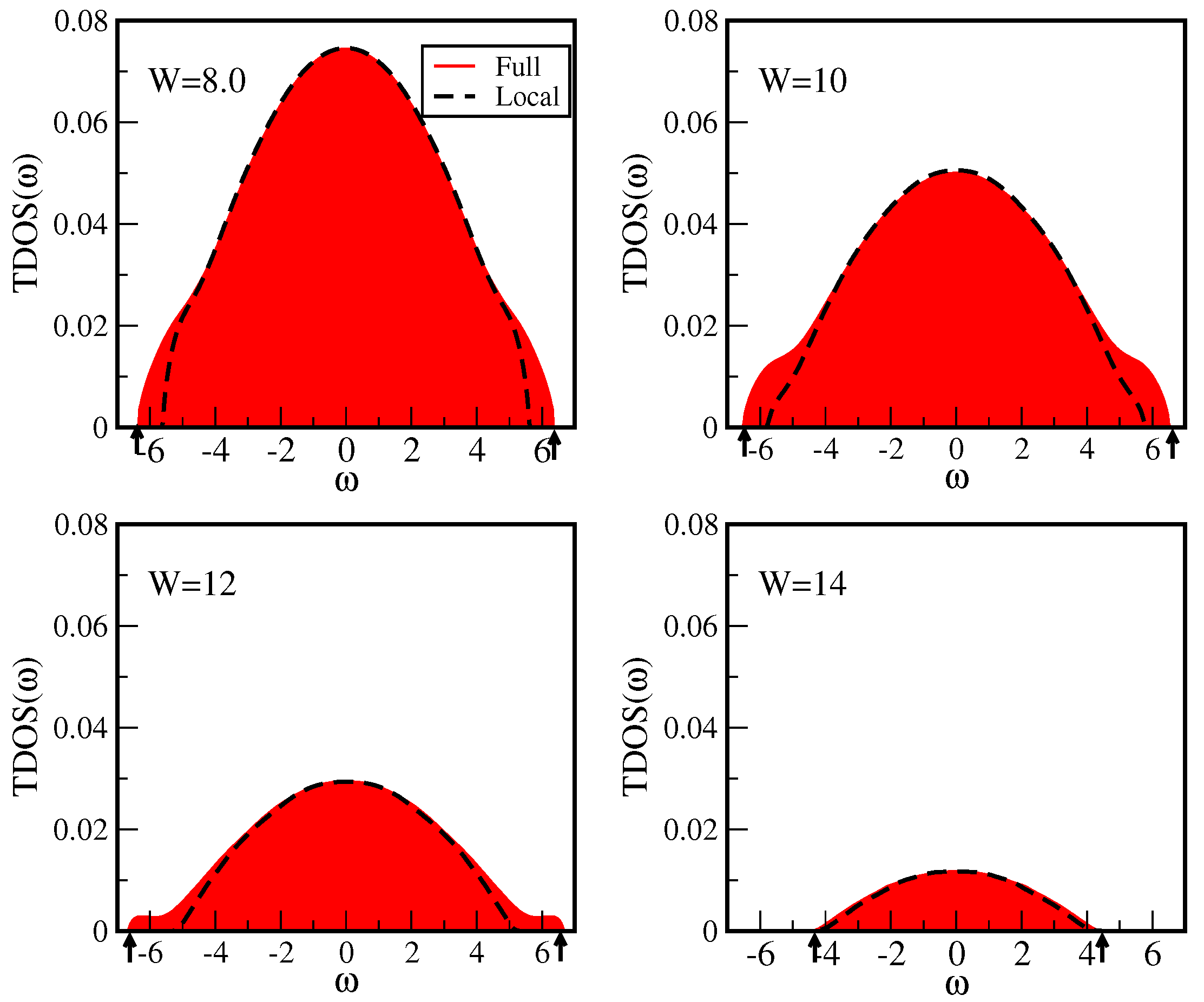 Real Space Quantum Cluster Formulation for the Typical Medium Theory of ...