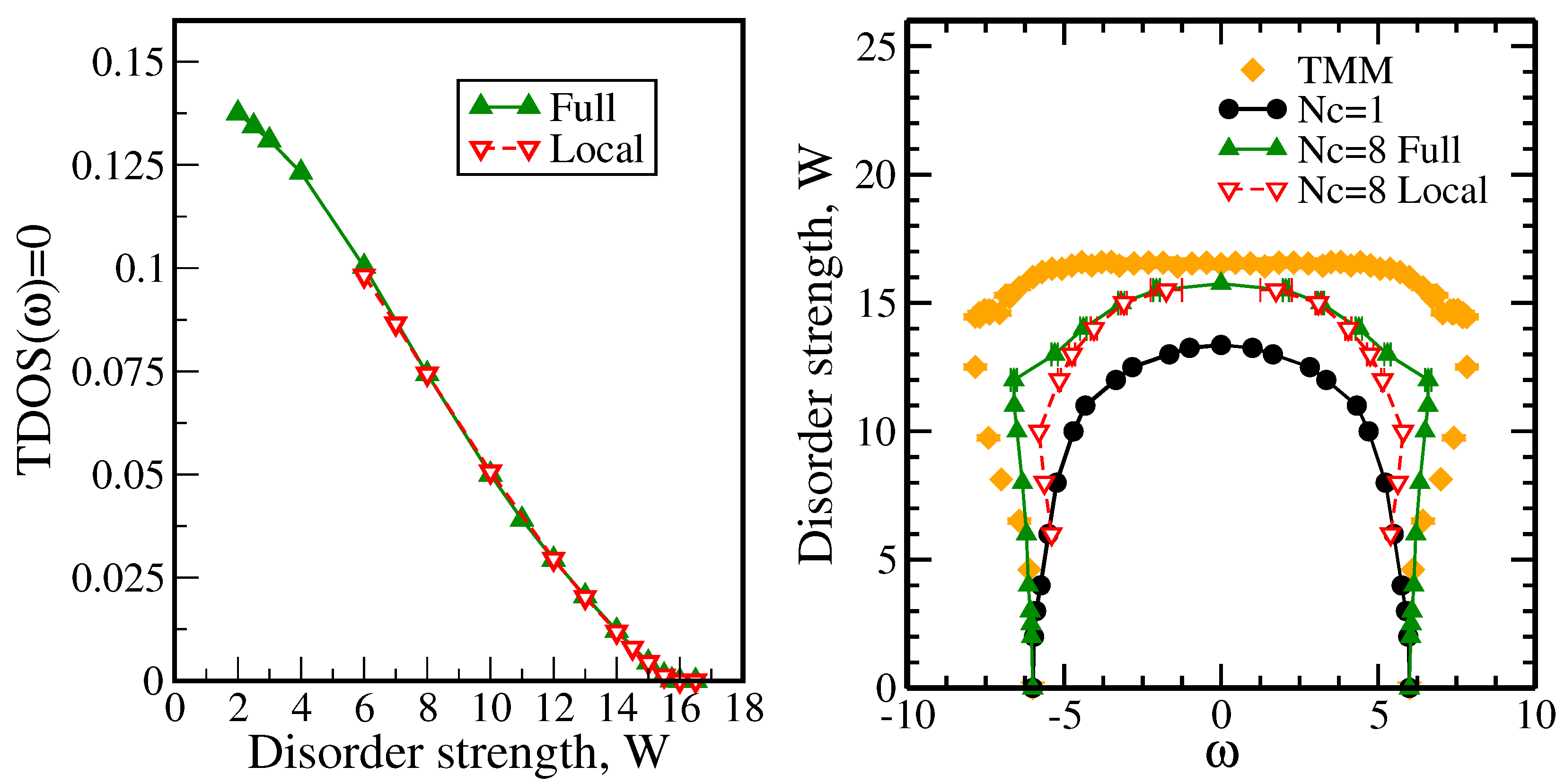 Real Space Quantum Cluster Formulation for the Typical Medium Theory of ...