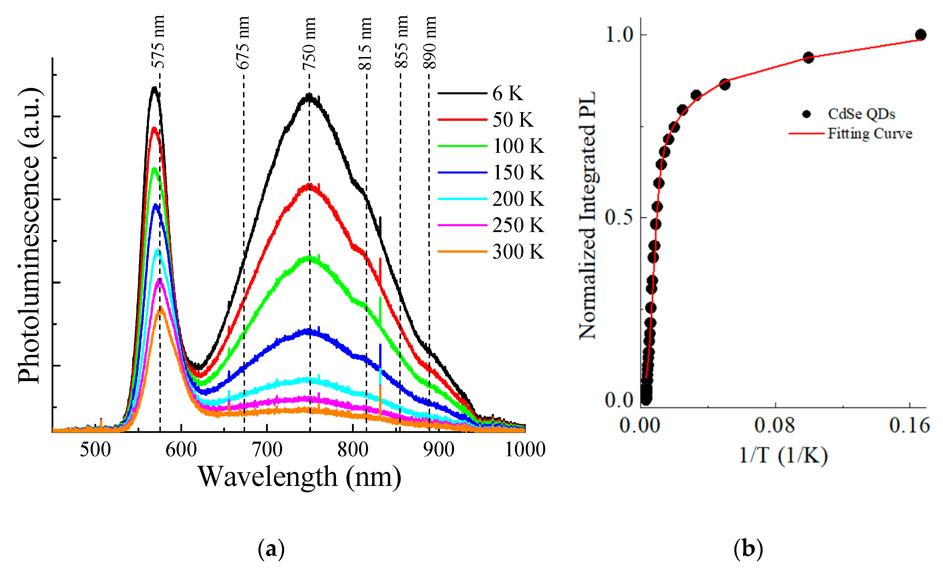 Time-Resolved and Temperature-Dependent Fractional Amplitude ...