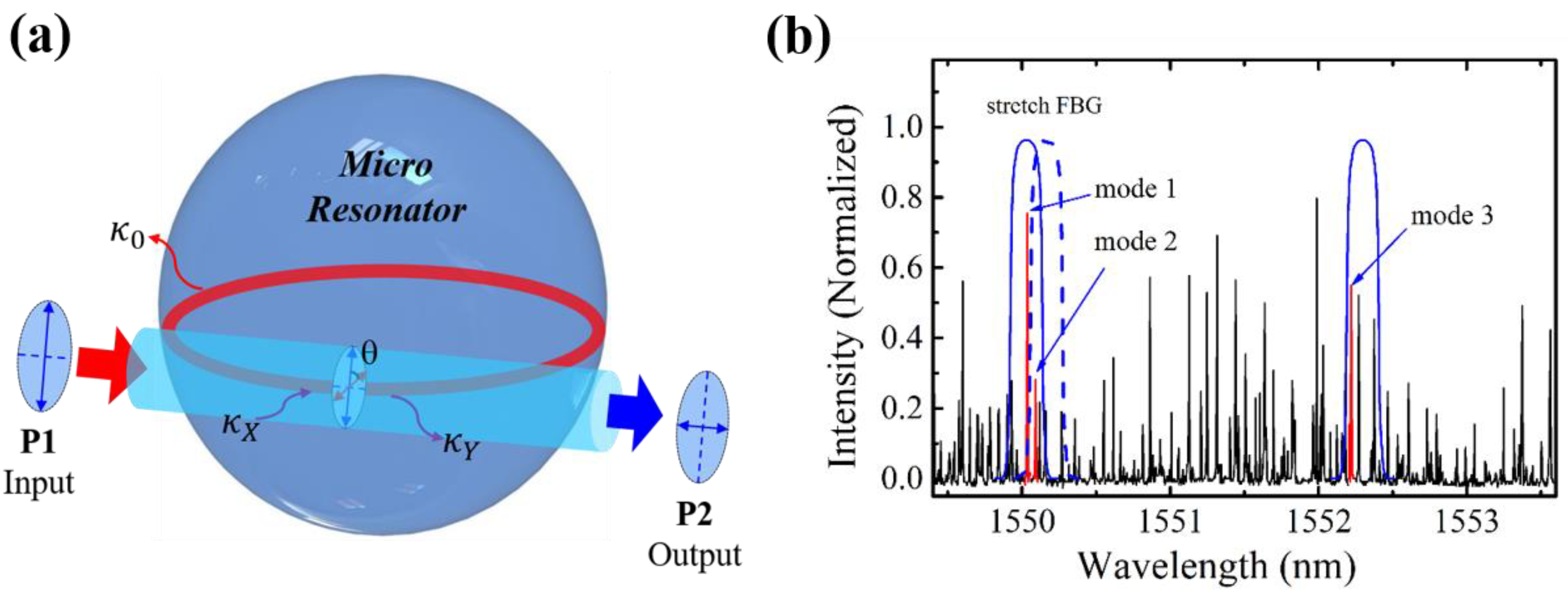 Tunable Narrow-Linewidth Ring Laser Based on the Polarization ...