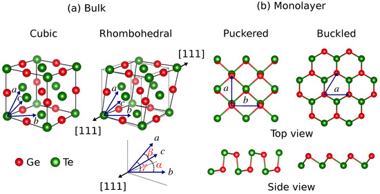 Electronic, Optical, and Thermoelectric Properties of Bulk and ...