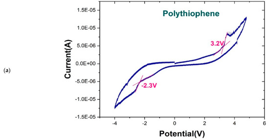 Electronic and Optical Properties of Polythiophene Molecules and ...