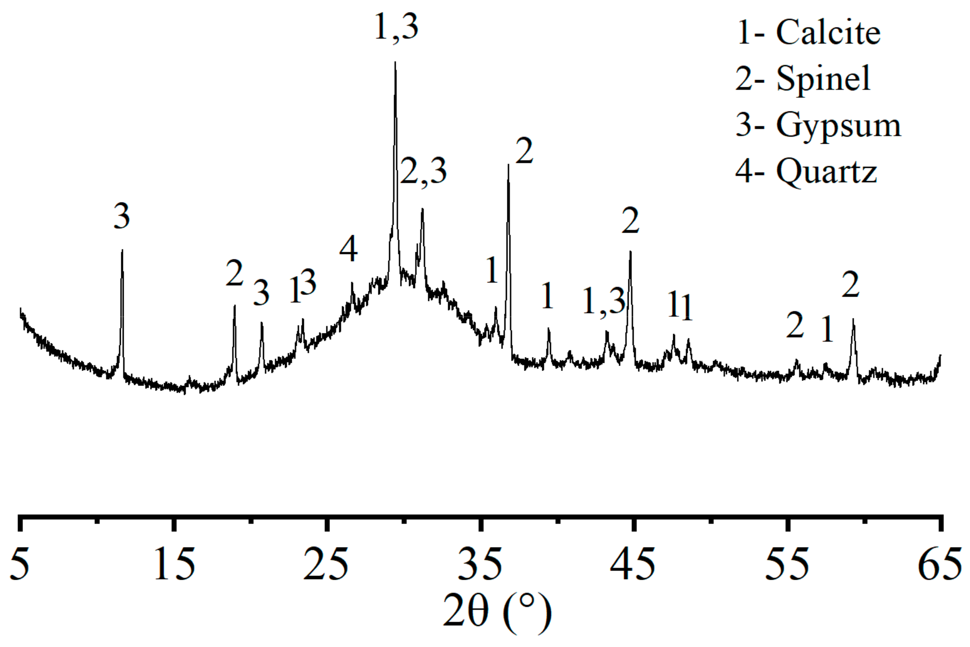 Effect of Different NaOH Solution Concentrations on Mechanical ...