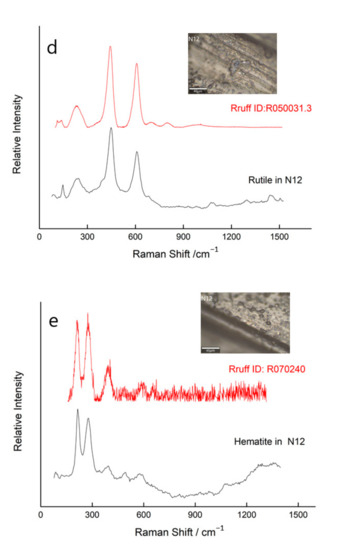 The Different Inclusions’ Characteristics between Natural and Heat ...
