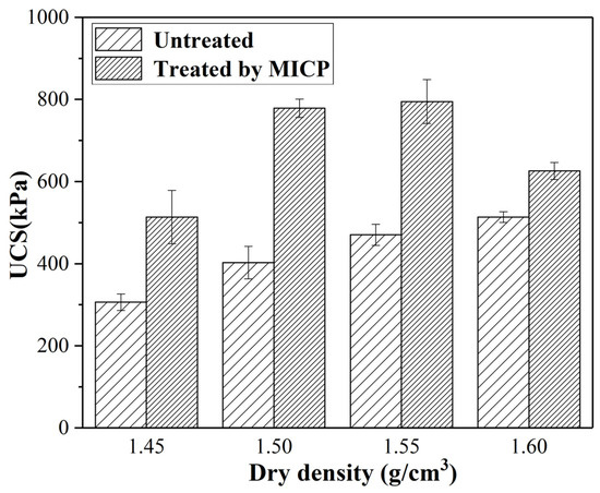 Improving the Strength and Leaching Characteristics of Pb-Contaminated ...