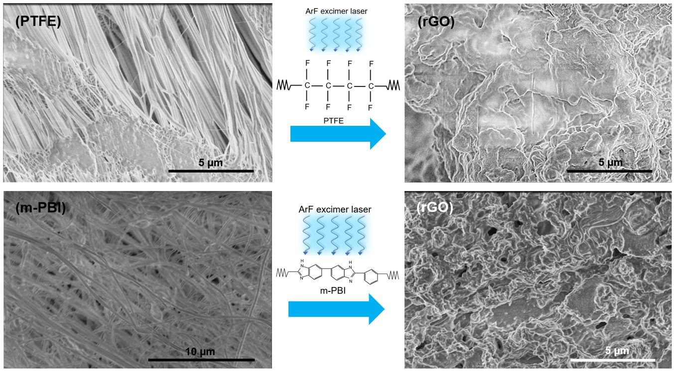 Crystals | Free Full-Text | One-Step Formation of Reduced Graphene ...