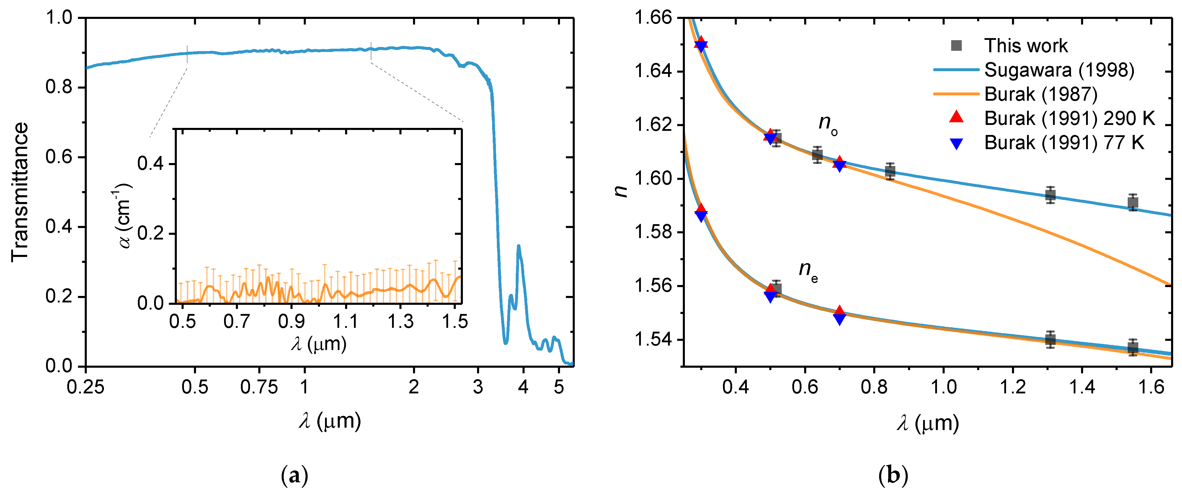 Potential of Sub-THz-Wave Generation in Li2B4O7 Nonlinear Crystal at ...