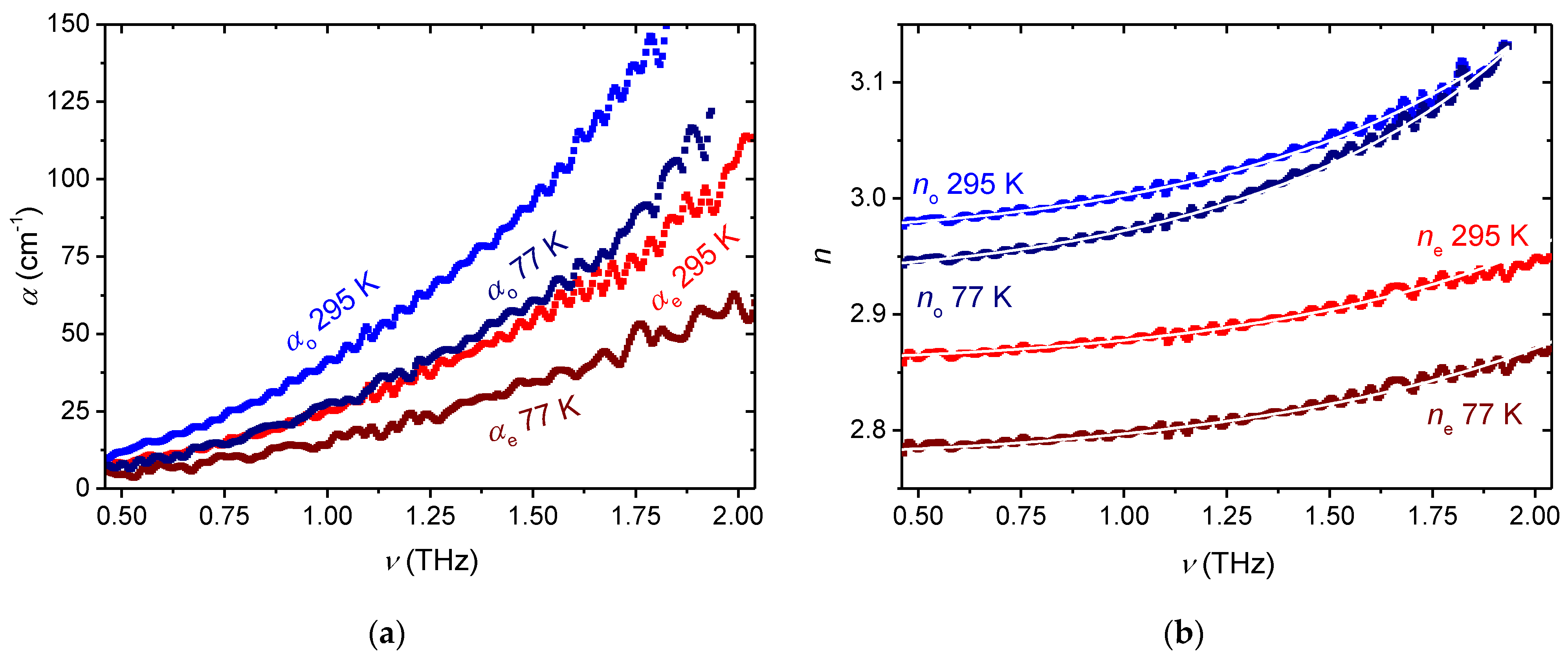 Potential of Sub-THz-Wave Generation in Li2B4O7 Nonlinear Crystal at ...
