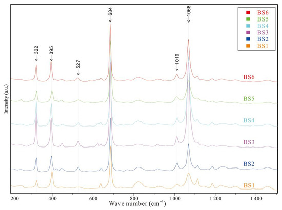 Beryl Reference Materials for In Situ Oxygen Isotope Determination