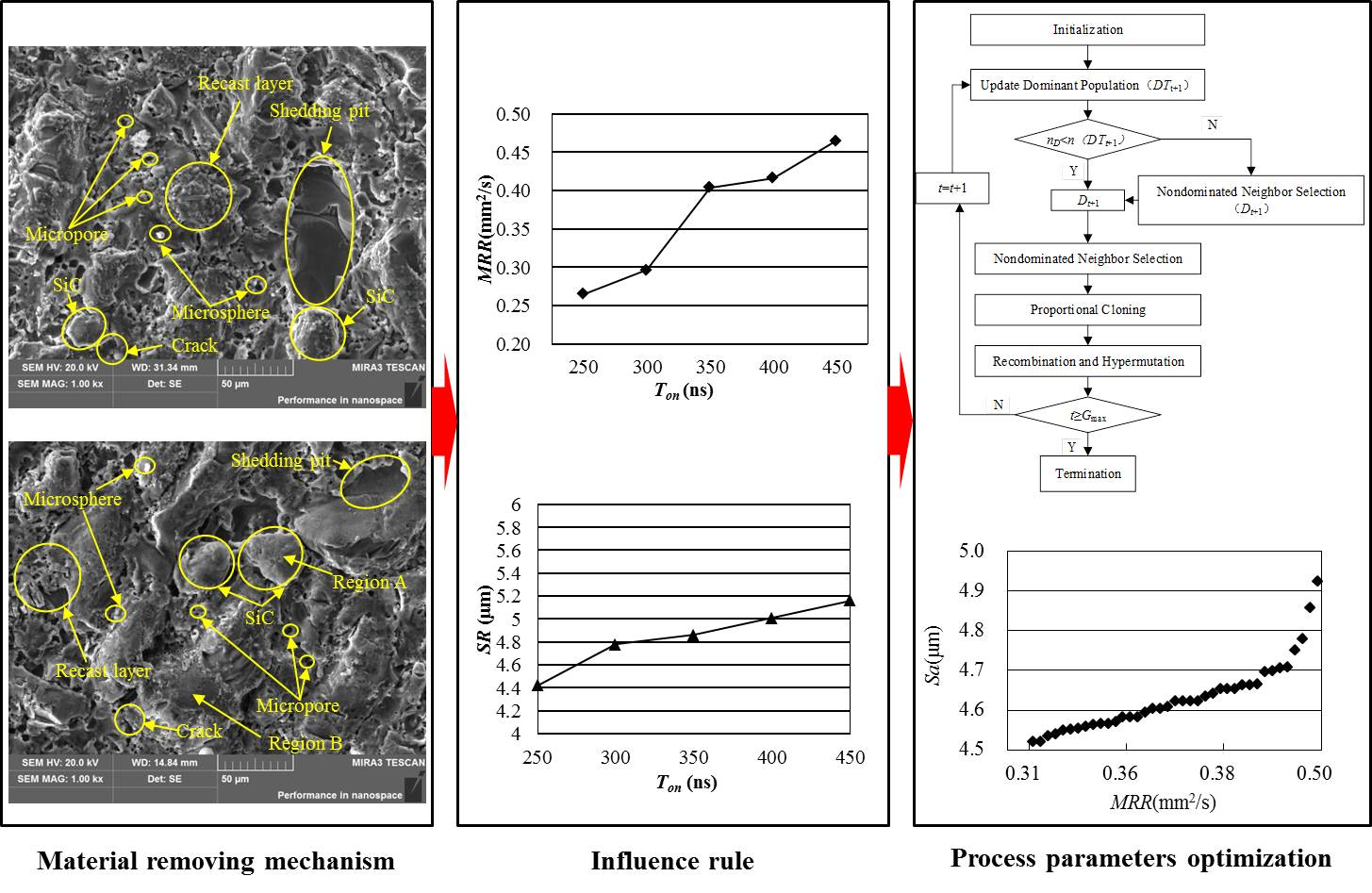 Crystals | Free Full-Text | Analysis and Optimization of the Machining Characteristics of High ...