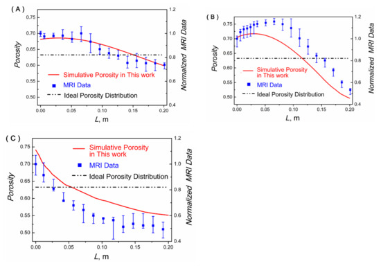 Porosity Distribution Simulation and Impure Inclusion Analysis of ...