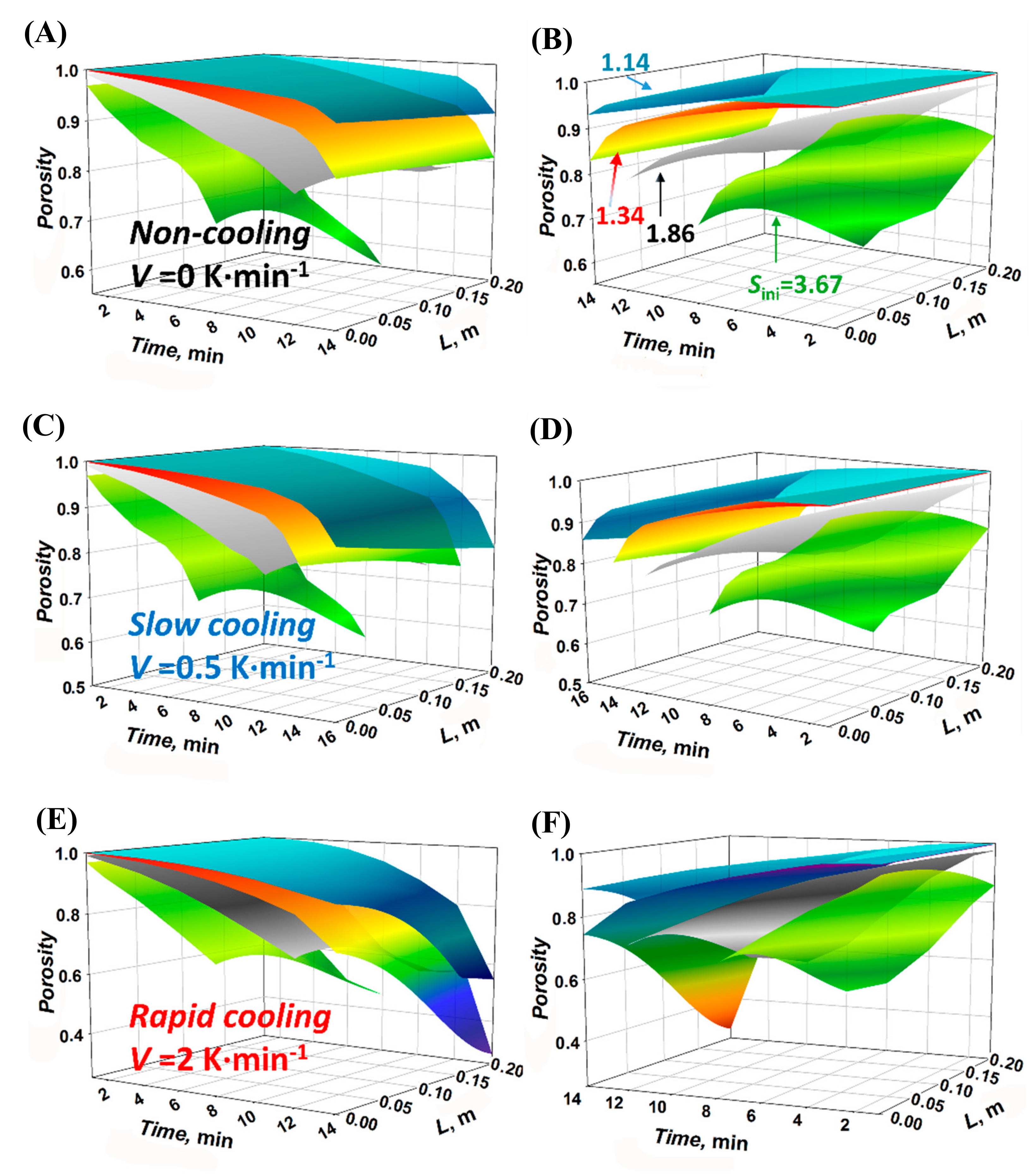 Porosity Distribution Simulation and Impure Inclusion Analysis of ...