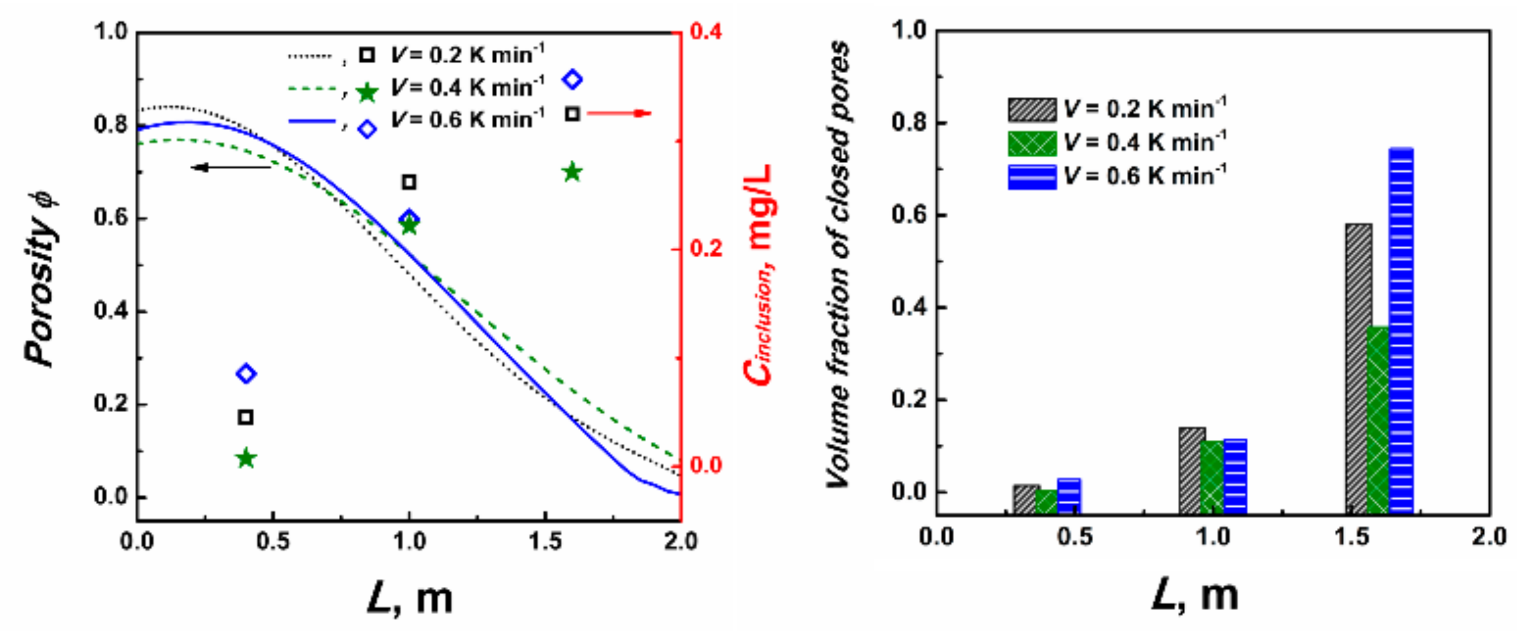 Porosity Distribution Simulation and Impure Inclusion Analysis of ...