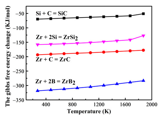 Fabrication of C/C–SiC–ZrB2 Ultra-High Temperature Composites through ...