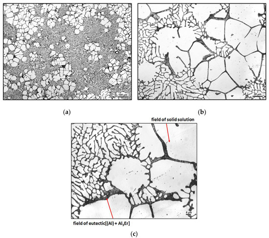 Microstructural Master Alloys Features of Aluminum–Erbium System