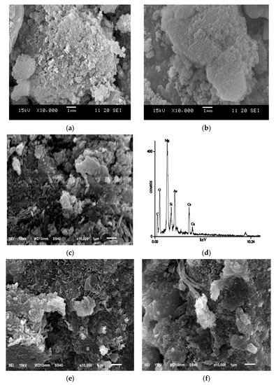Effect of Mixing Light-Burned MgO with Different Activity on the ...