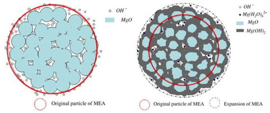 Effect of Mixing Light-Burned MgO with Different Activity on the ...