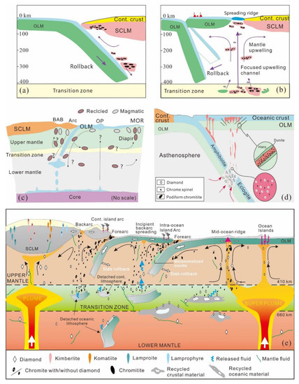 Diamond and Other Exotic Mineral-Bearing Ophiolites on the Globe: A Key ...