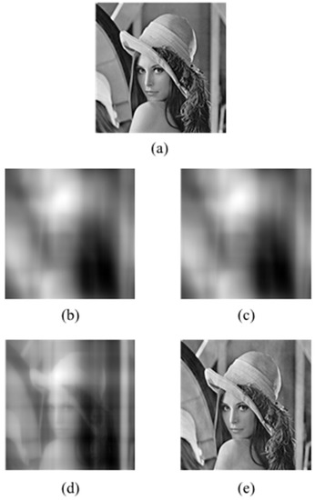 A Retroreflection Reduction Technique Based on the Wavefront Coded ...