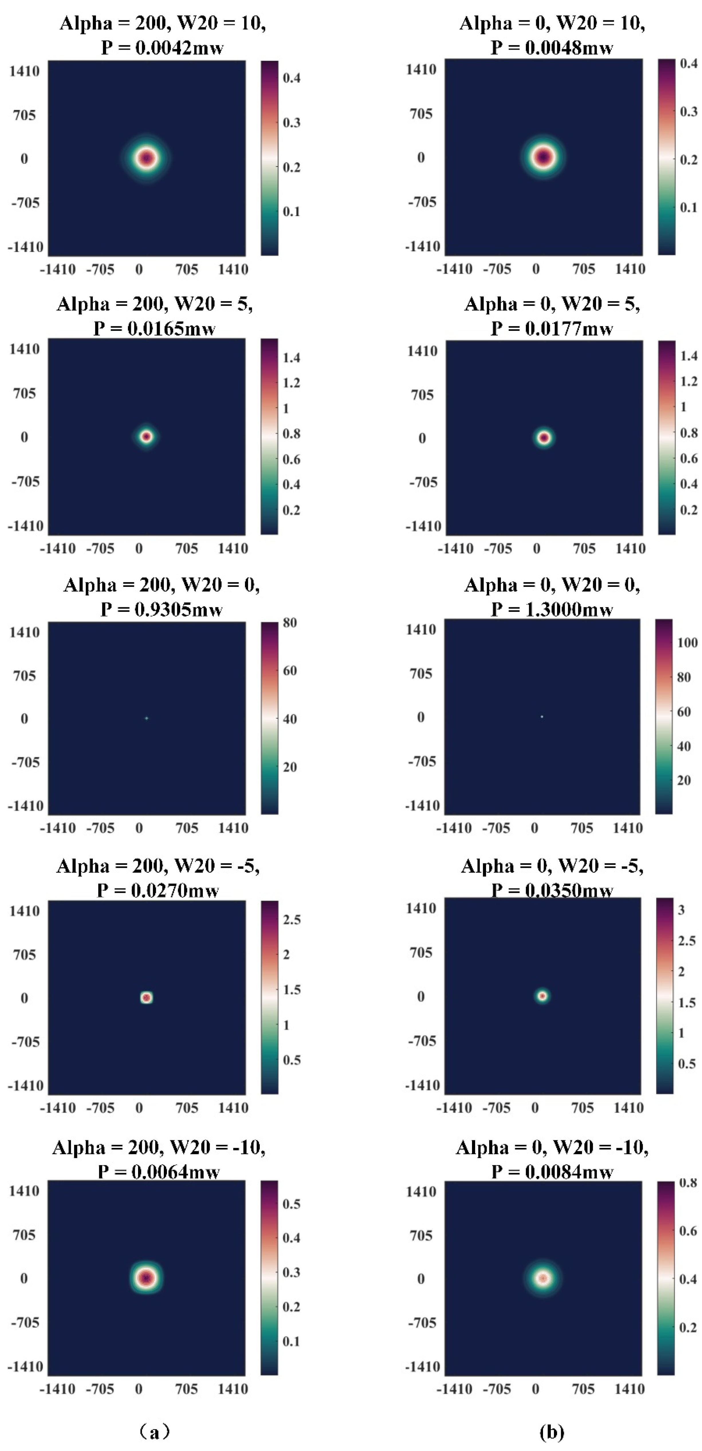 A Retroreflection Reduction Technique Based on the Wavefront Coded Imaging System
