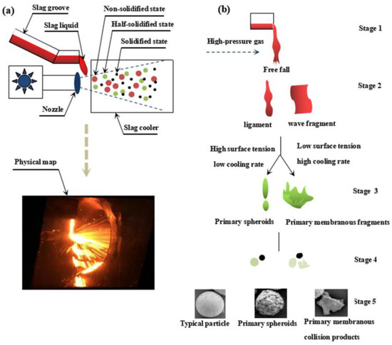 Crystals | Free Full-Text | Beading Mechanism and Performance of Porous ...